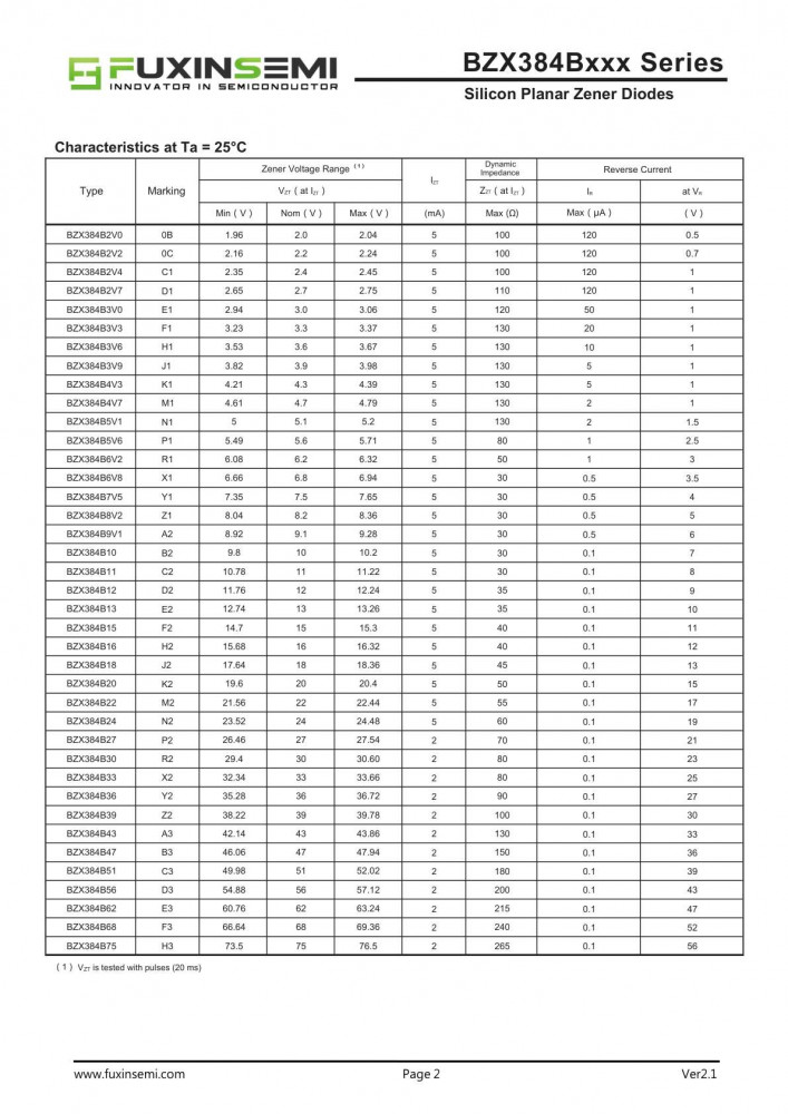 BZX384B5V1 technical document page 2