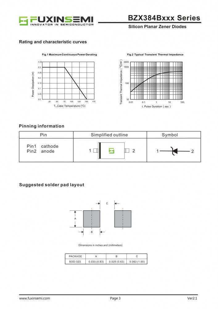 BZX384B5V1 technical document page 3