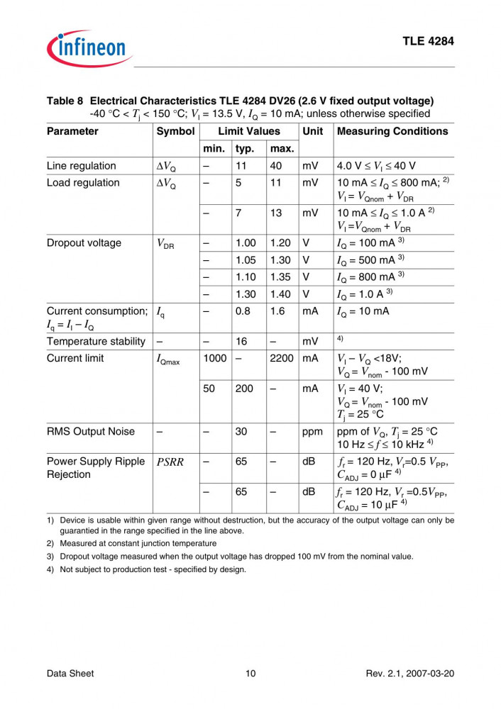 TLE4284DV datasheet page 10
