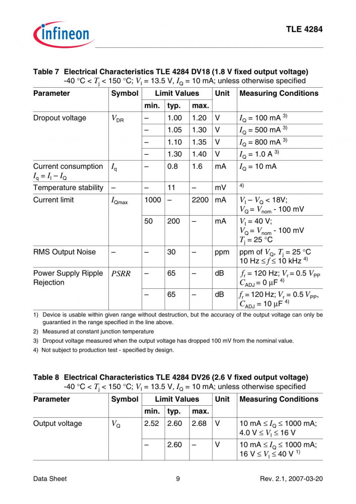 TLE4284DV datasheet page 9