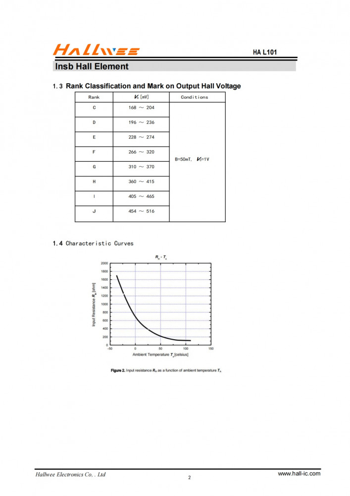 HAL-HW101A datasheet page 3