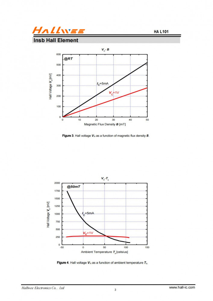 HAL-HW101A datasheet page 4