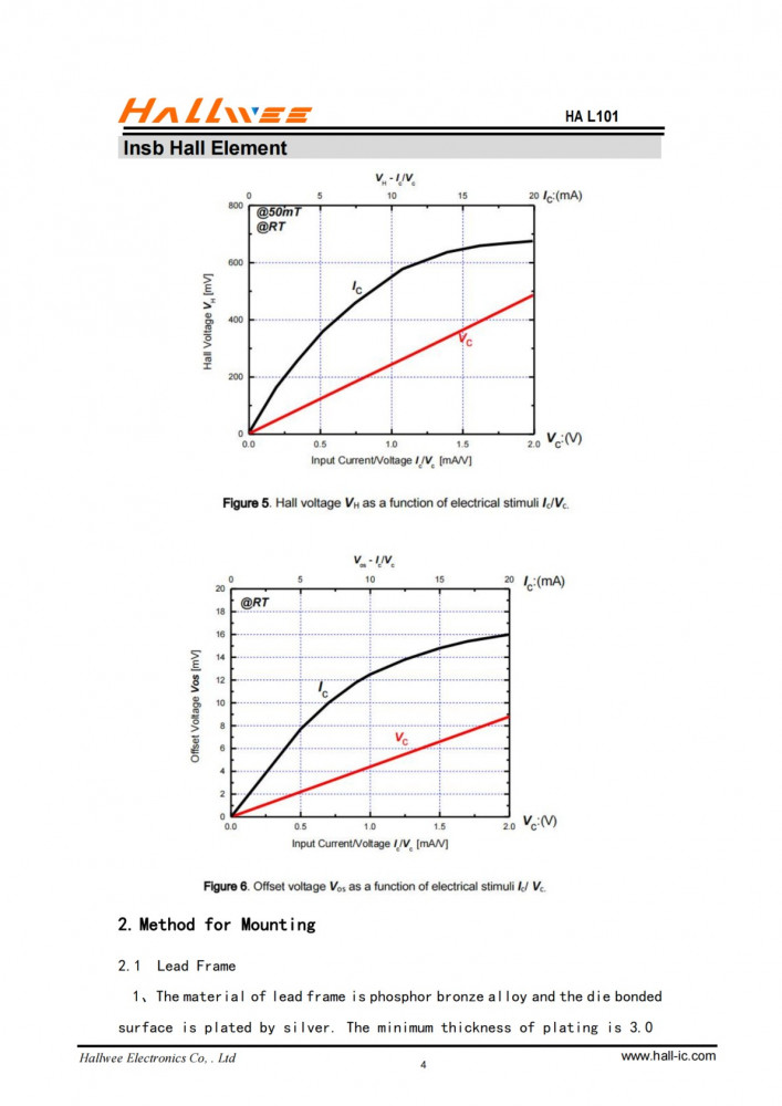 HAL-HW101A datasheet page 5