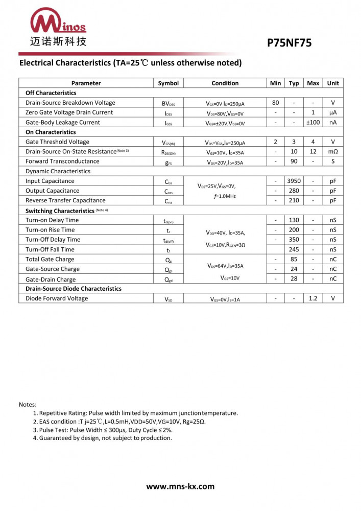P75NF75 datasheet page 2