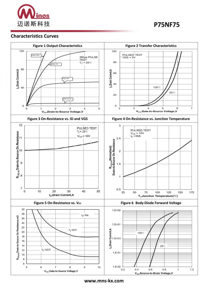 P75NF75 datasheet page 3