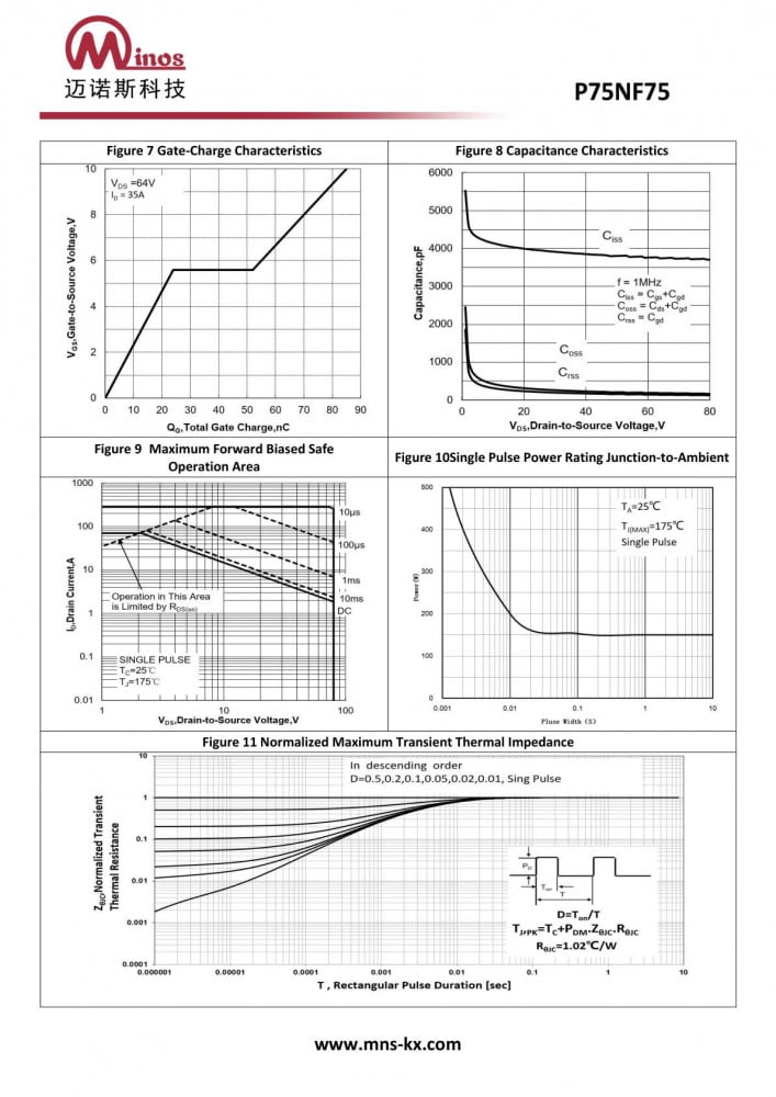P75NF75 datasheet page 4