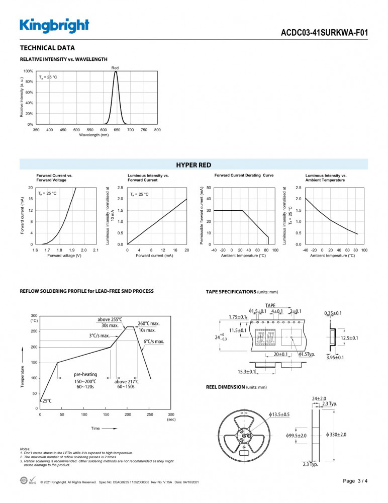Kingbright ACDC03-41SURKWA-F01 datasheet page 3