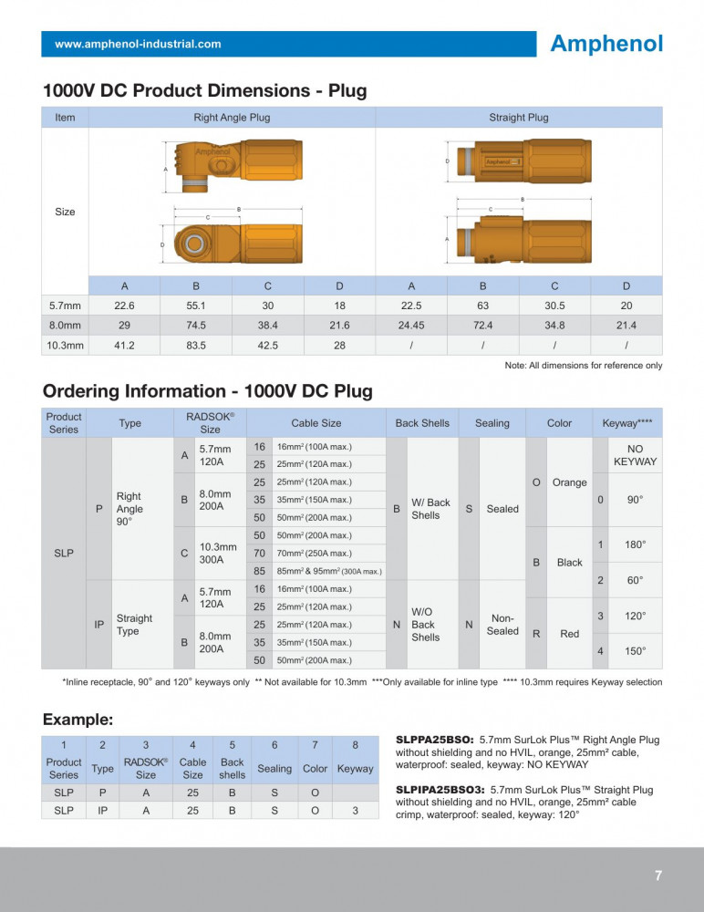 Amphenol SurLok Plus documentation page 7