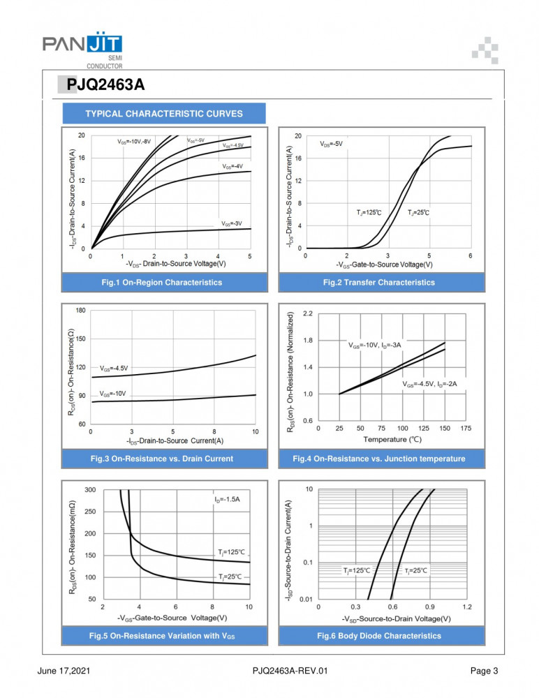 PJQ2463A datasheet page 3