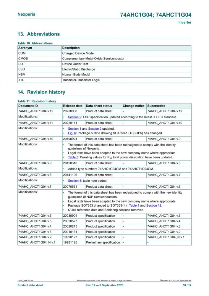 74AHCT1G04GV datasheet page 10