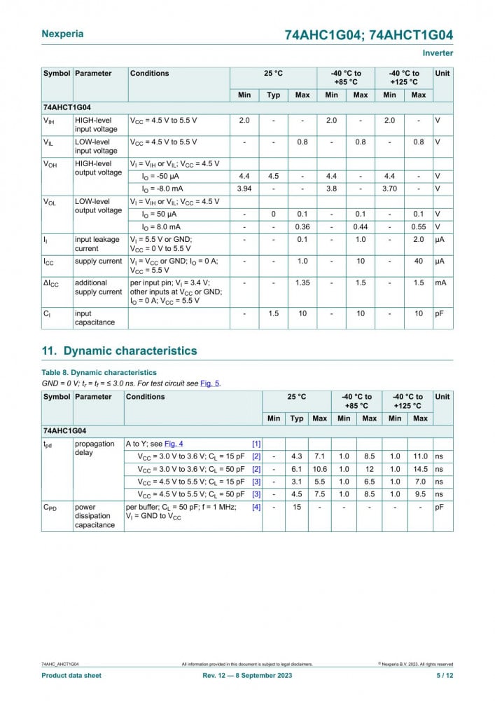 74AHCT1G04GV datasheet page 5
