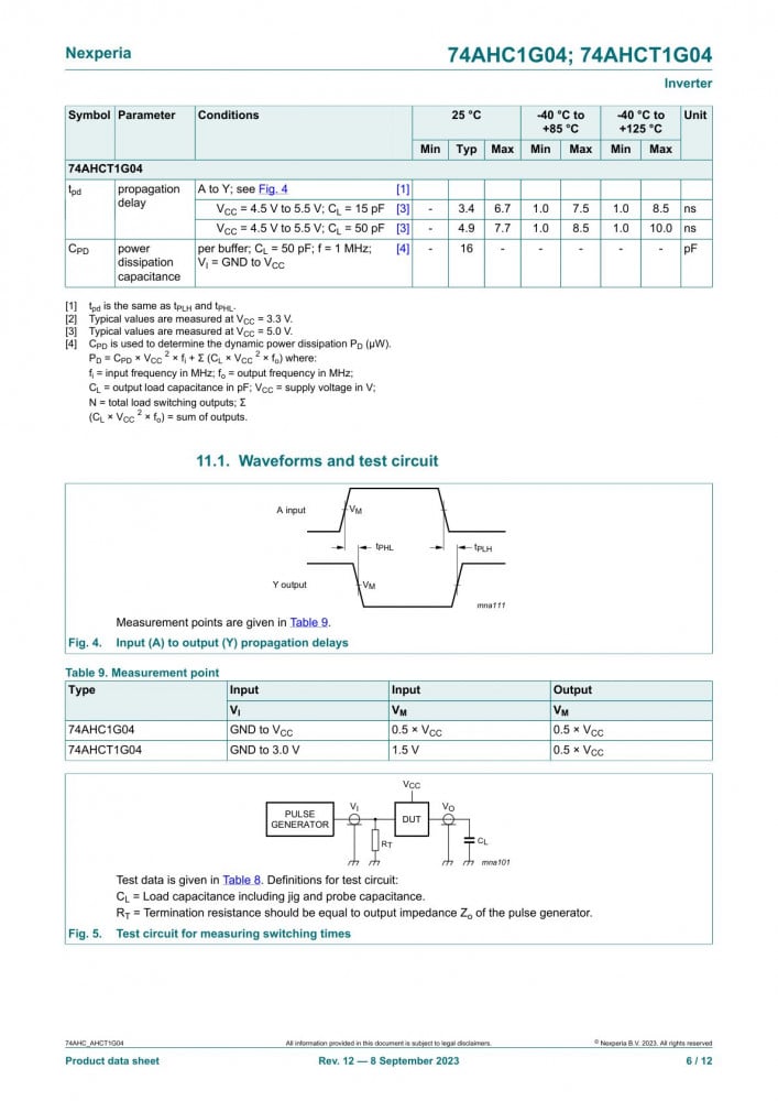 74AHCT1G04GV datasheet page 6