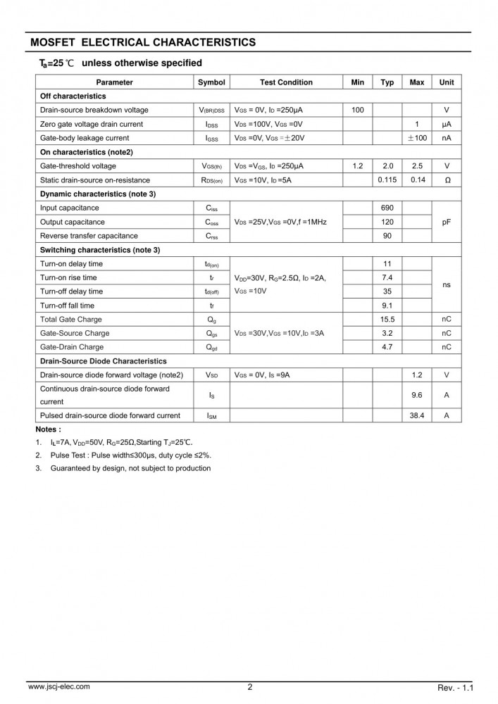 CJU10N10 datasheet page 2