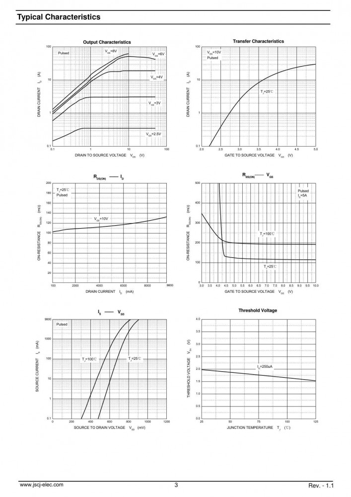 CJU10N10 datasheet page 3