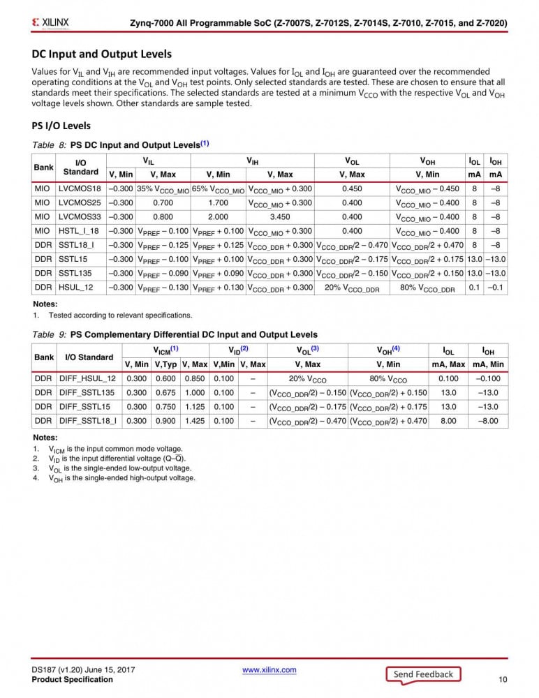 XC7Z020 datasheet page 10