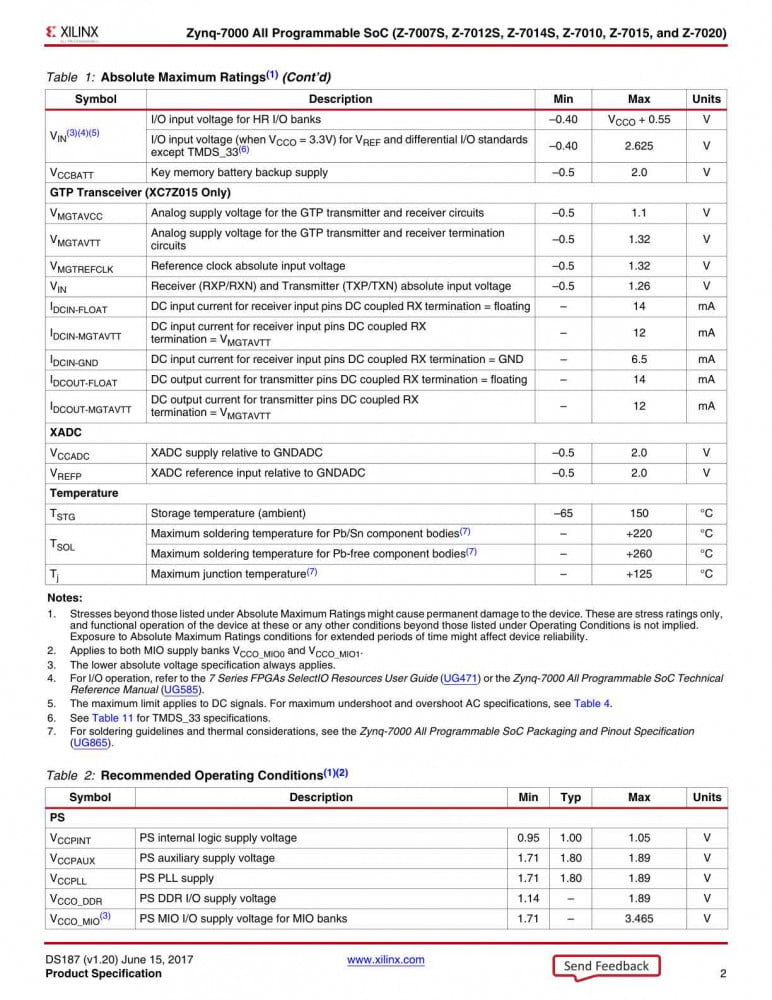 XC7Z020 datasheet page 2