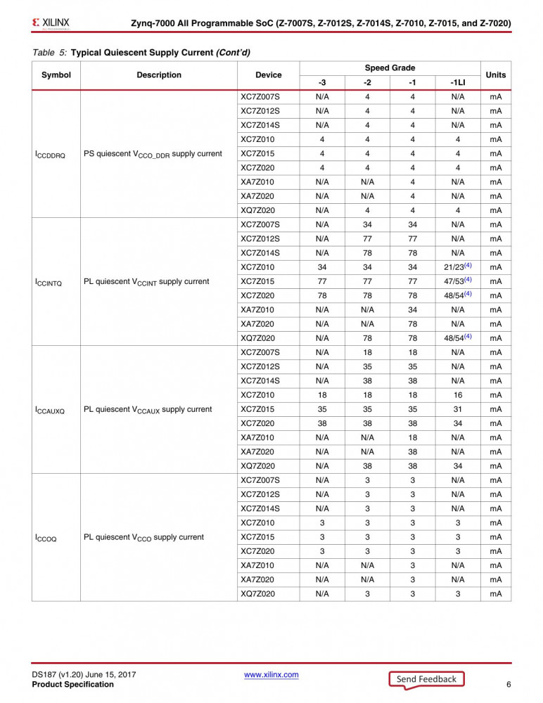 XC7Z020 datasheet page 6