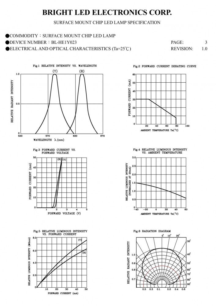 BL-HE1Y023 electrical and optical characteristics