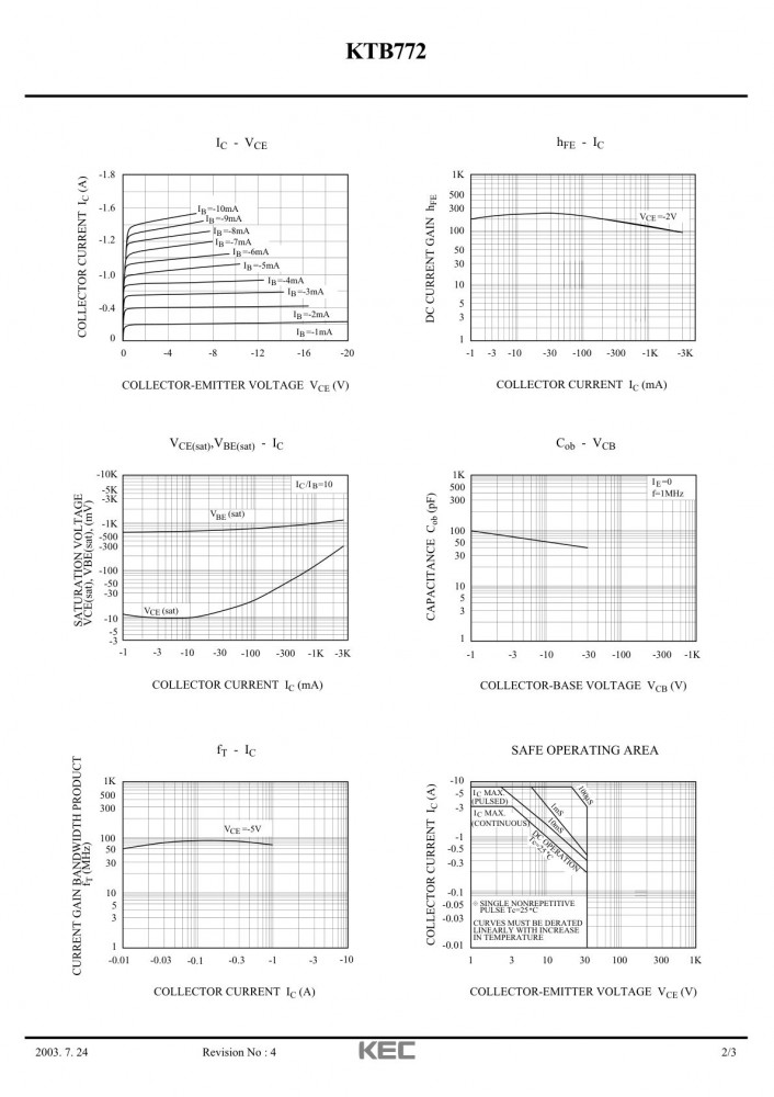 KTB772-Y-U/PH datasheet page 2