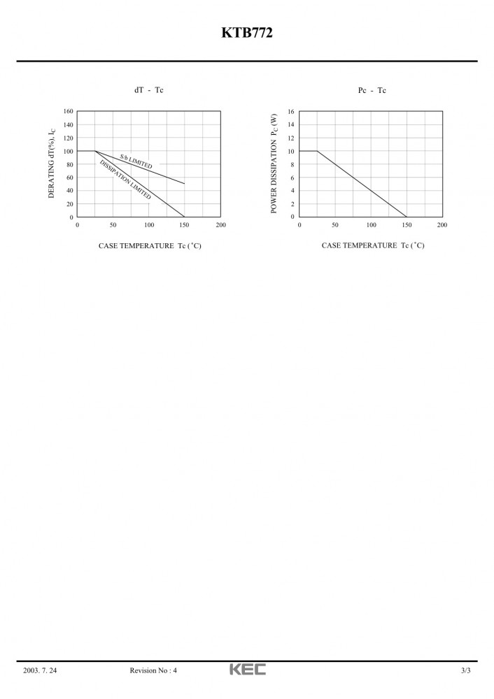 KTB772-Y-U/PH datasheet page 3