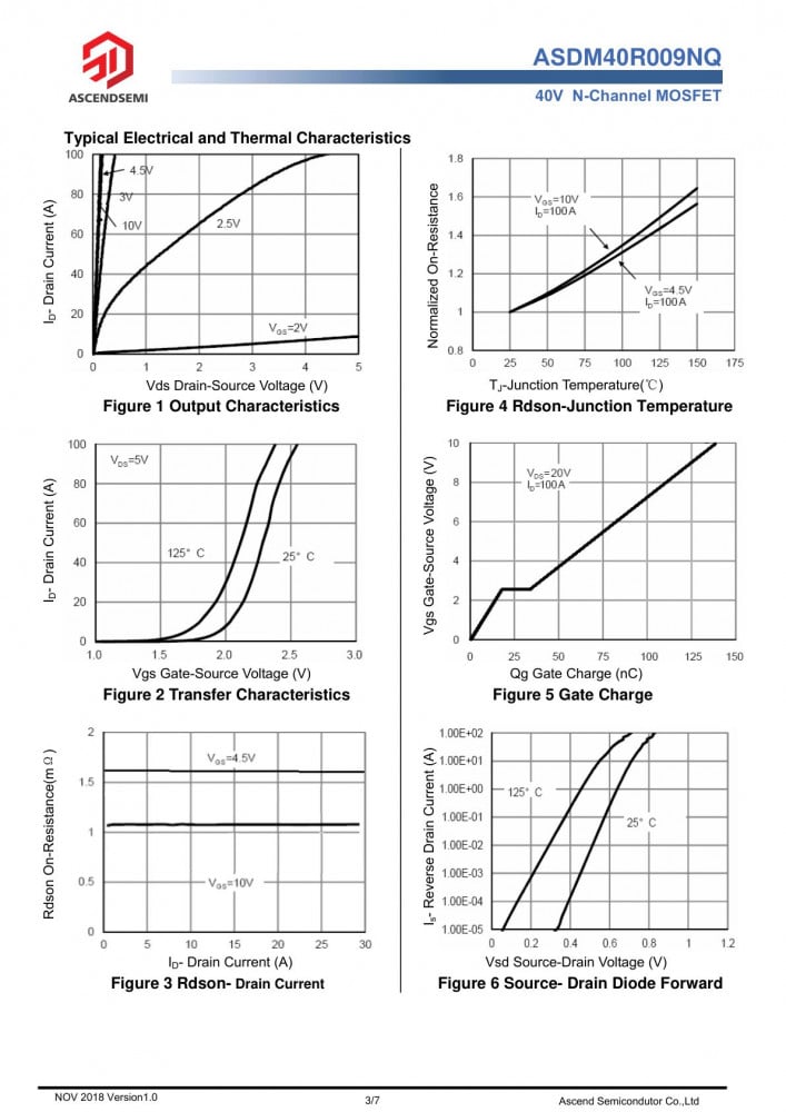 ASDM40R009NQ-R datasheet page 3