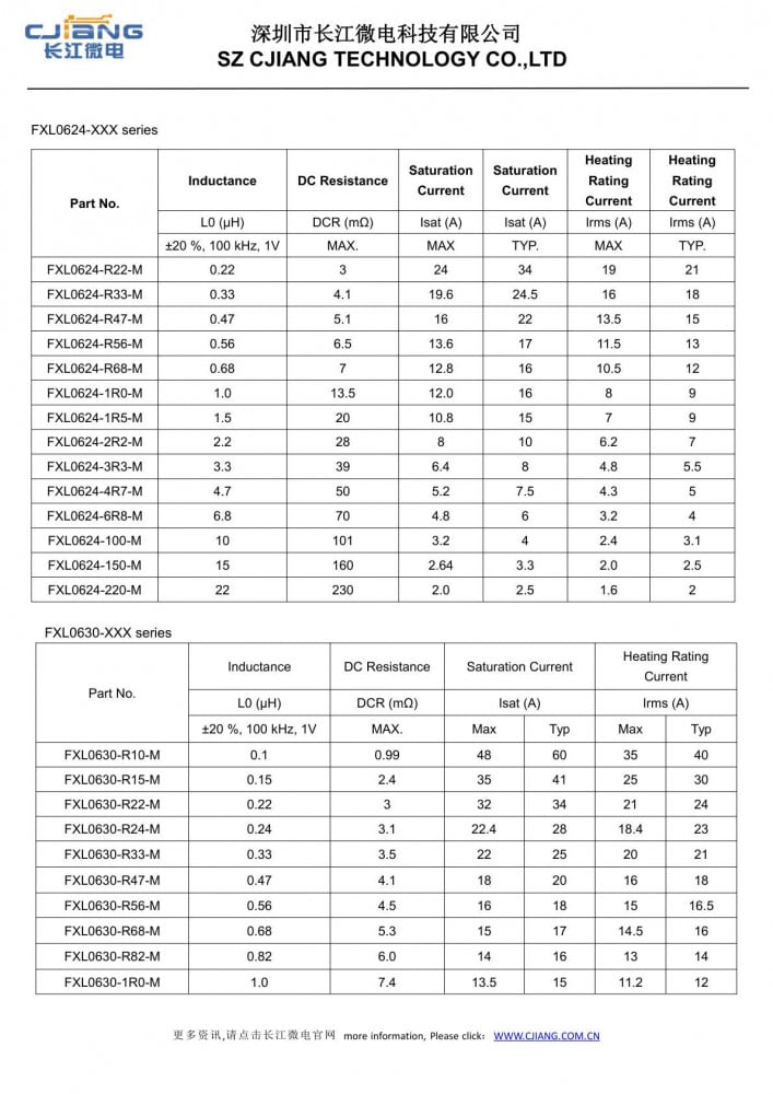 CJiang FXL series datasheet page 9