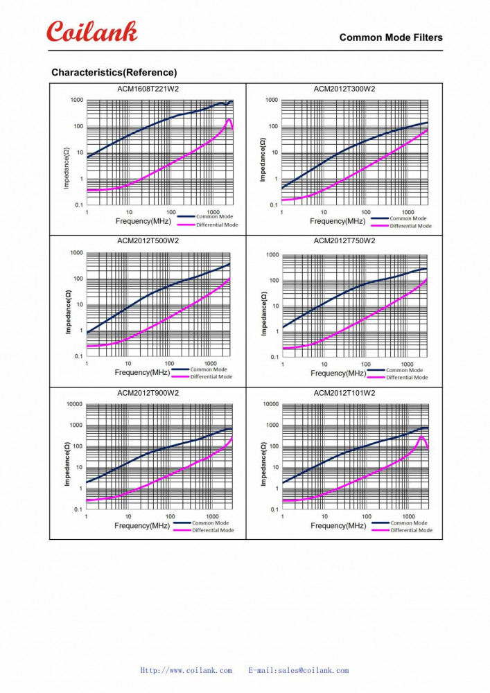 Coilank ACM Series datasheet page 7