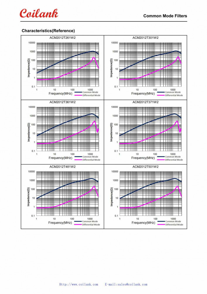 Coilank ACM Series datasheet page 9