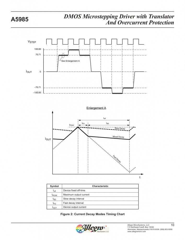 A5985 datasheet page 10