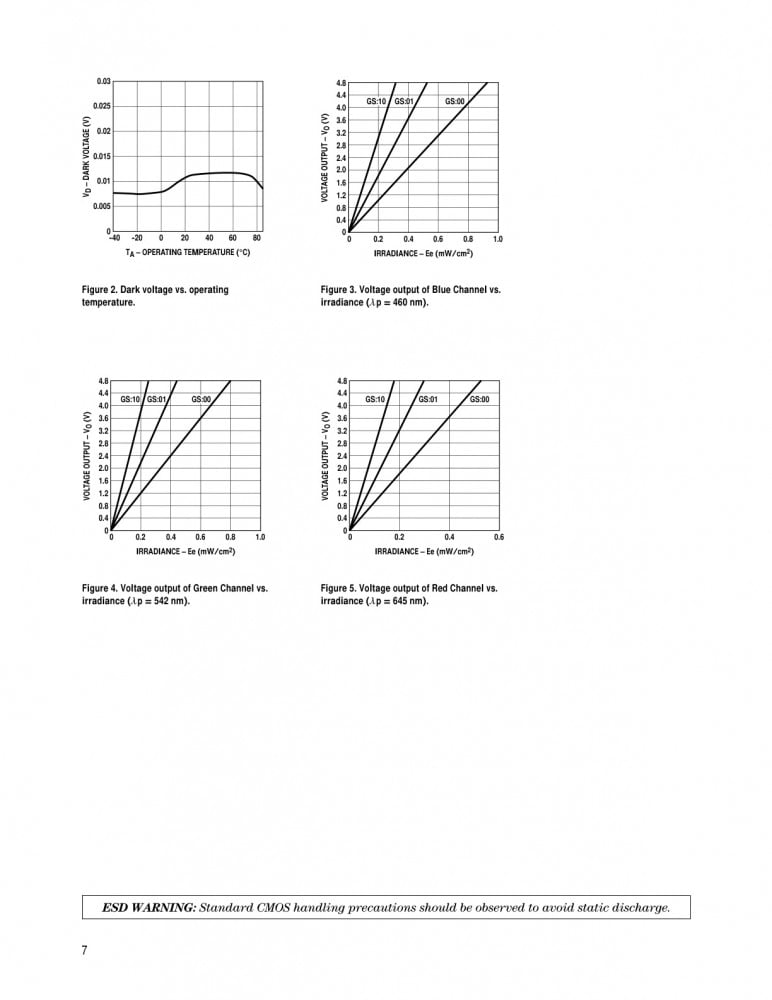 HDJD-JD02 datasheet page 7