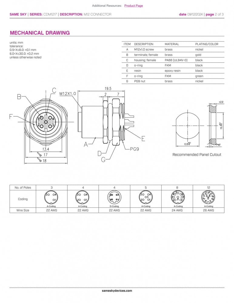 CDM1217 series datasheet page 2