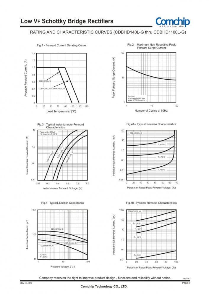 CDBHD140L-G datasheet page 2