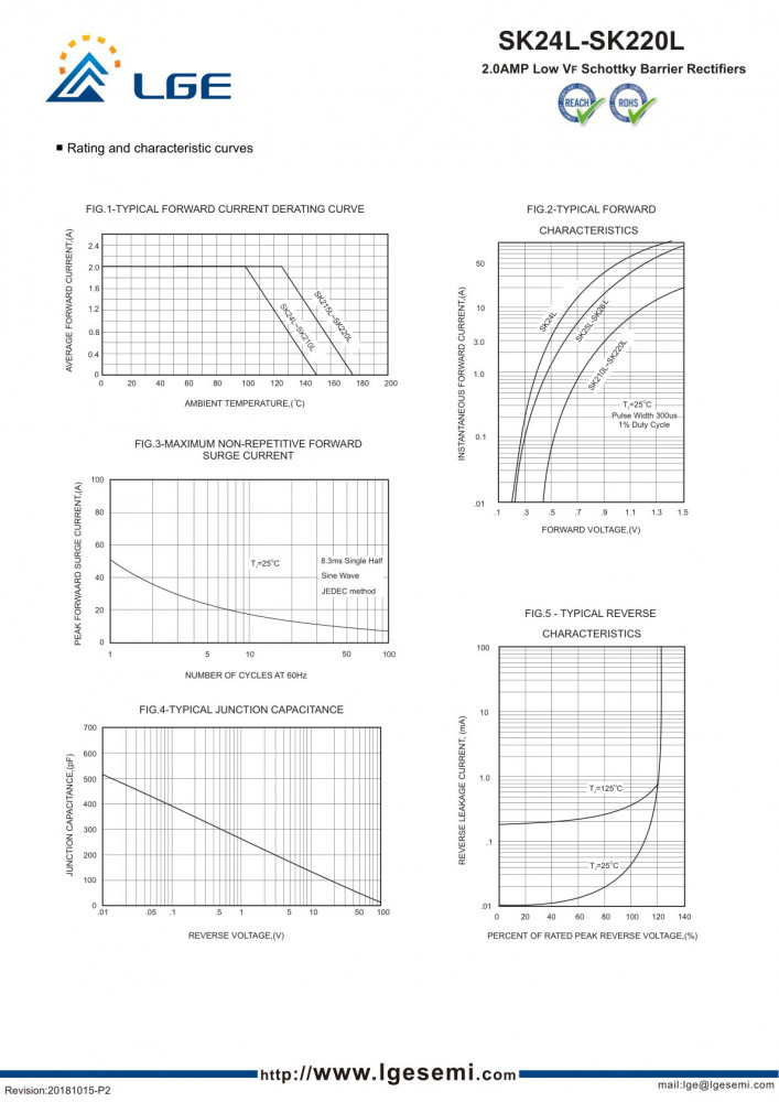 LGE SK25L datasheet page 2