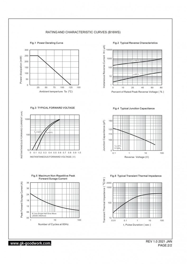 GOODWORK B16WS technical document page 2