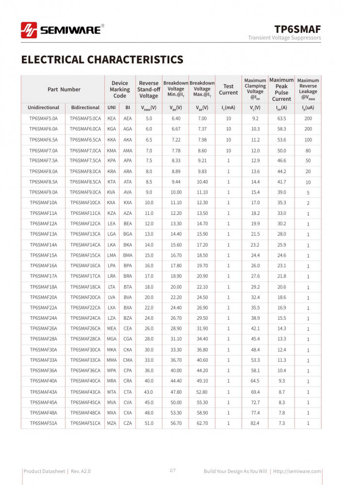 TP6SMAF8.5CA datasheet page 2