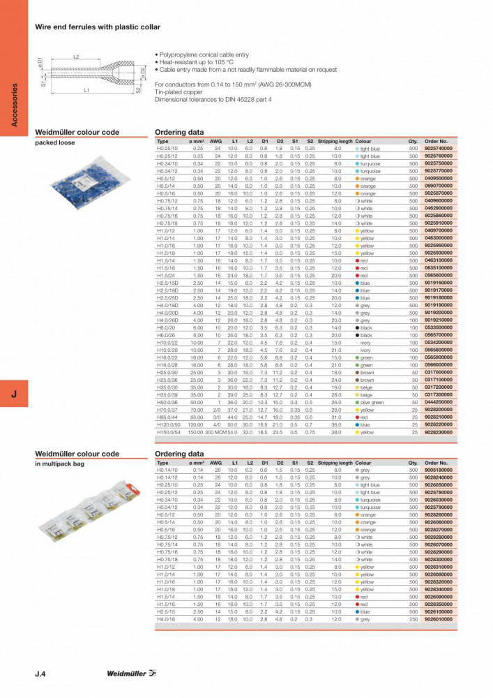 WEIDMULLER catalogue page 4