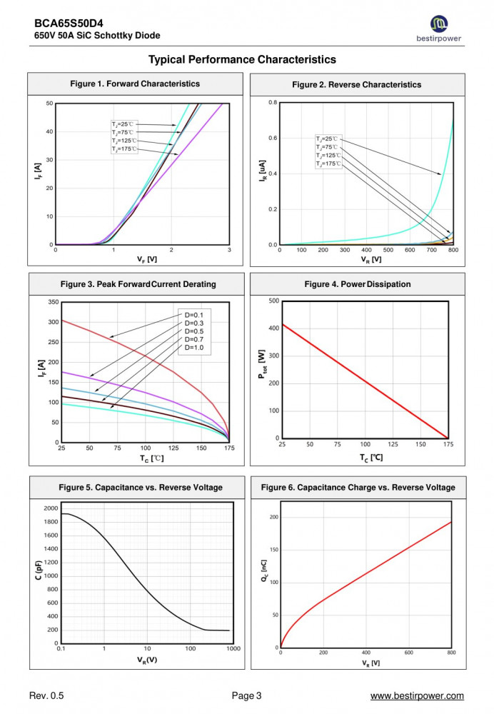 BCA65S50D4 datasheet page 3