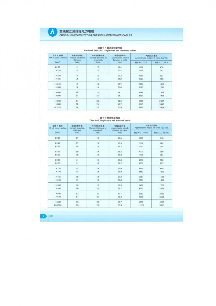 jinlongyu cable document page 1