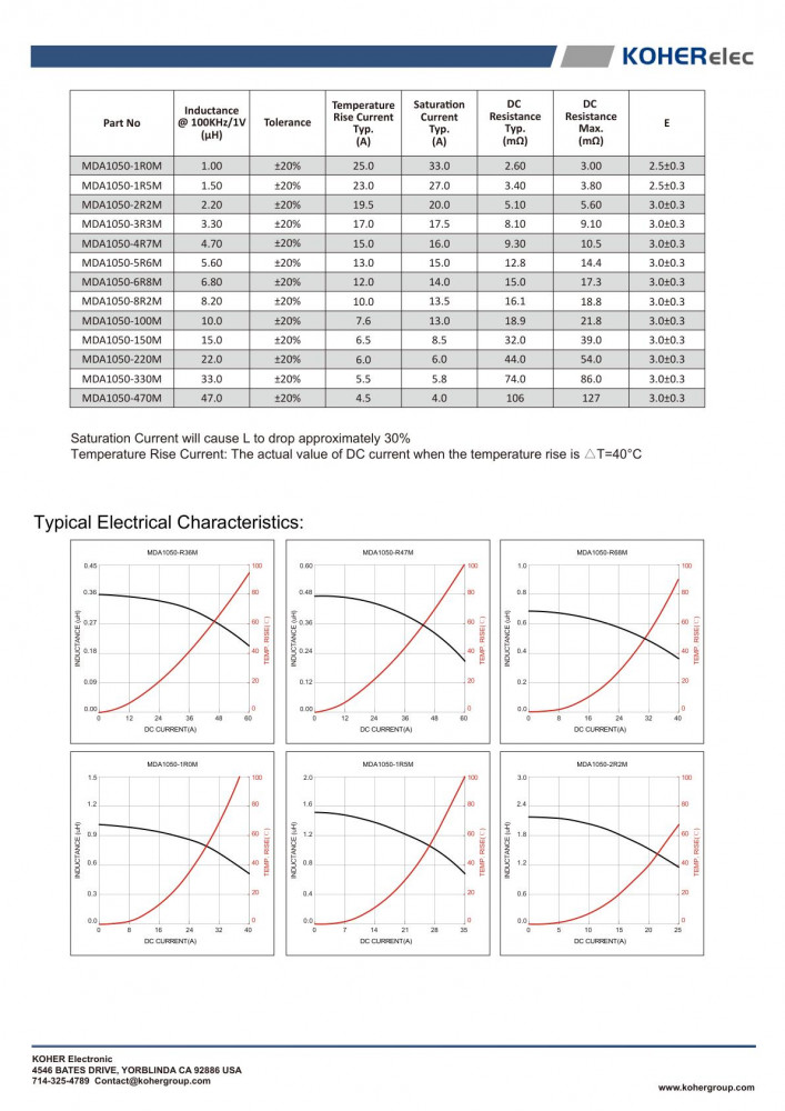 KOHERelec MDA1050 series datasheet page 2