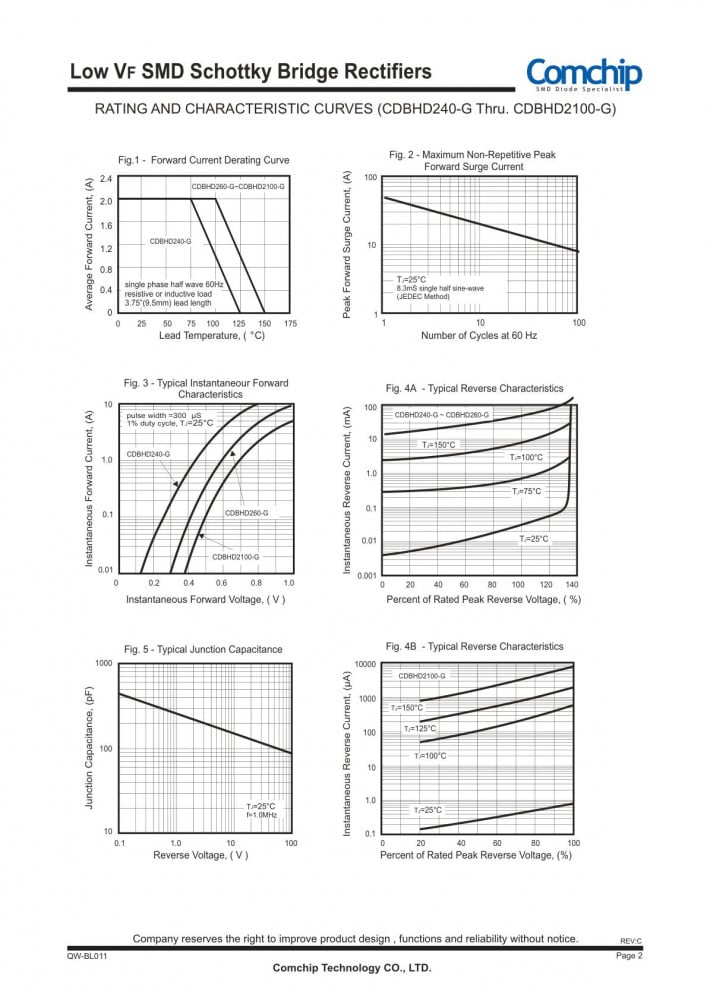 CDBHD240-G datasheet page 2