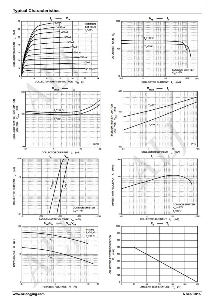 ALJ A92H331 datasheet page 2