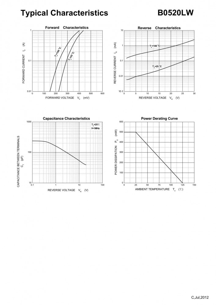 B0520LW datasheet page 2