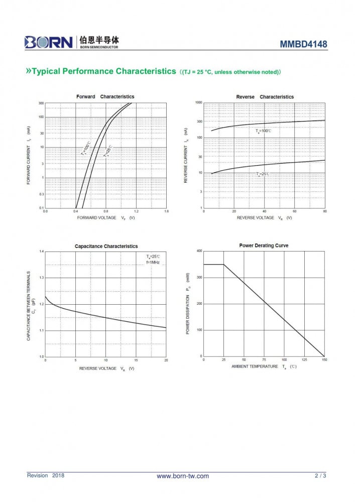 MMBD4148 datasheet page 2