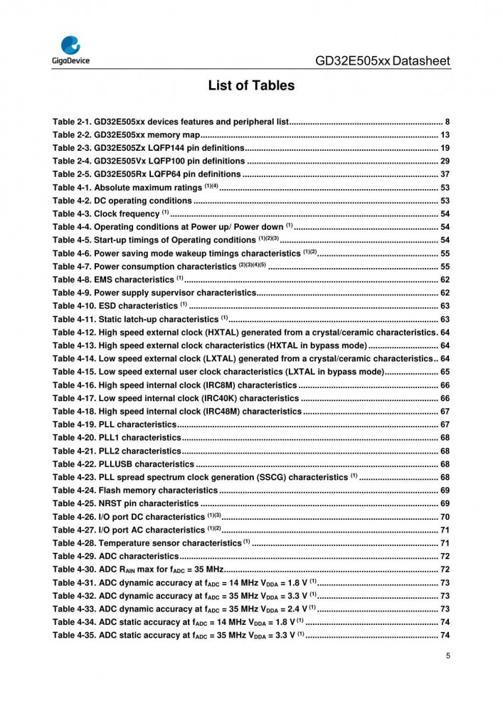 GD32E505VET6 datasheet page 6