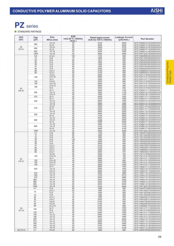 AISHI PZ series datasheet page 4