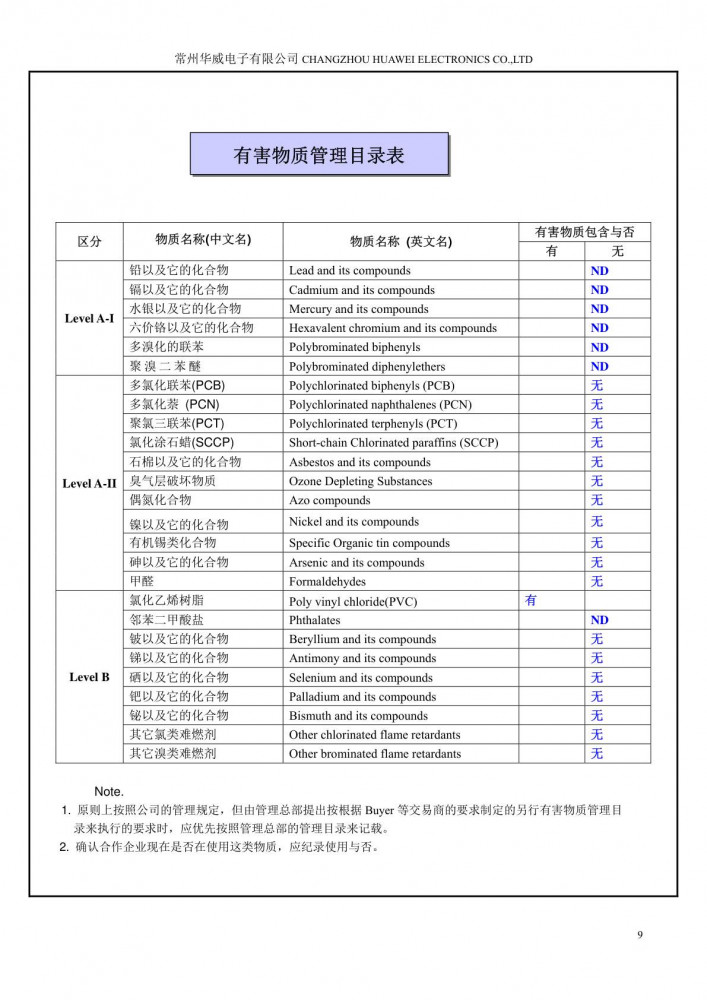 LF1E470MC110A00CV0 product specification page 9
