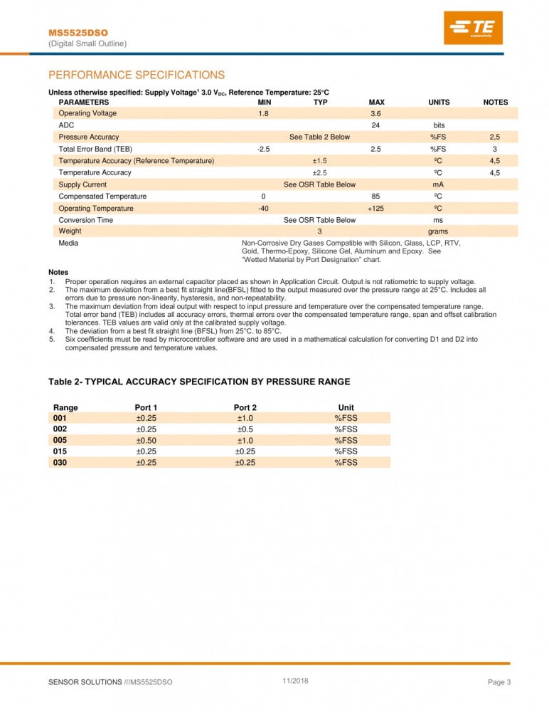 MS5525DSO datasheet page 3