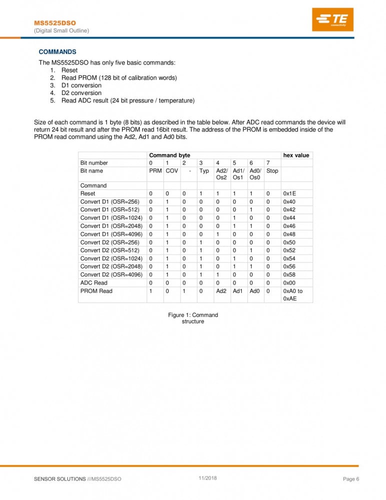 MS5525DSO datasheet page 6