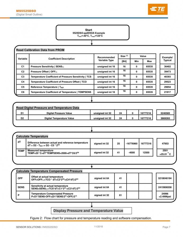 MS5525DSO datasheet page 7