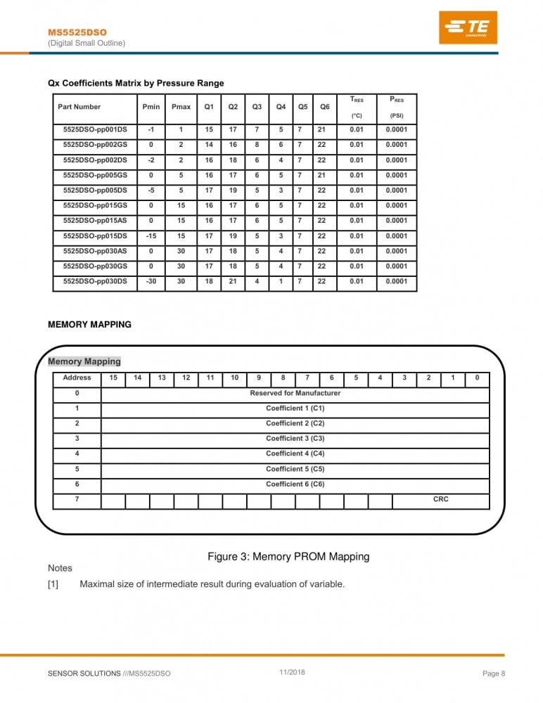 MS5525DSO datasheet page 8